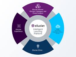 Ellucian Banner and Colleague - Tecbeans